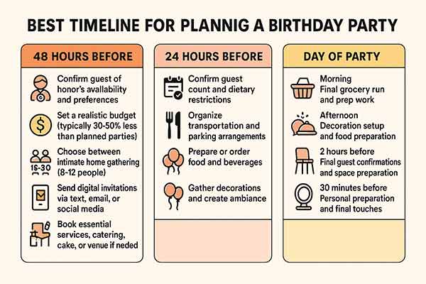Last-Minute Birthday Party Planning Guide in 2025